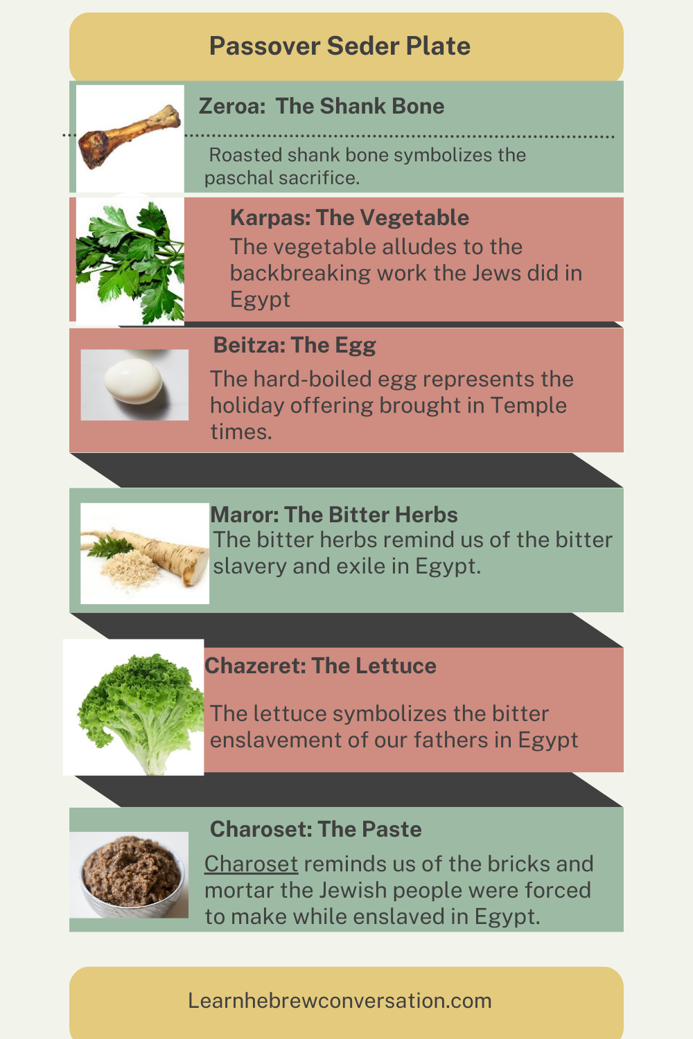 The Symbolic Feast: A Look at the Jewish Passover Seder Plate